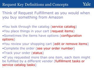 Request management lunch and learn v3 | PPT | IT and Internet Support ...