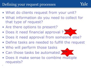 Request management lunch and learn v3 | PPT | IT and Internet Support ...