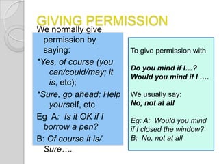 Requestsandpermissioninenglish | PPSX