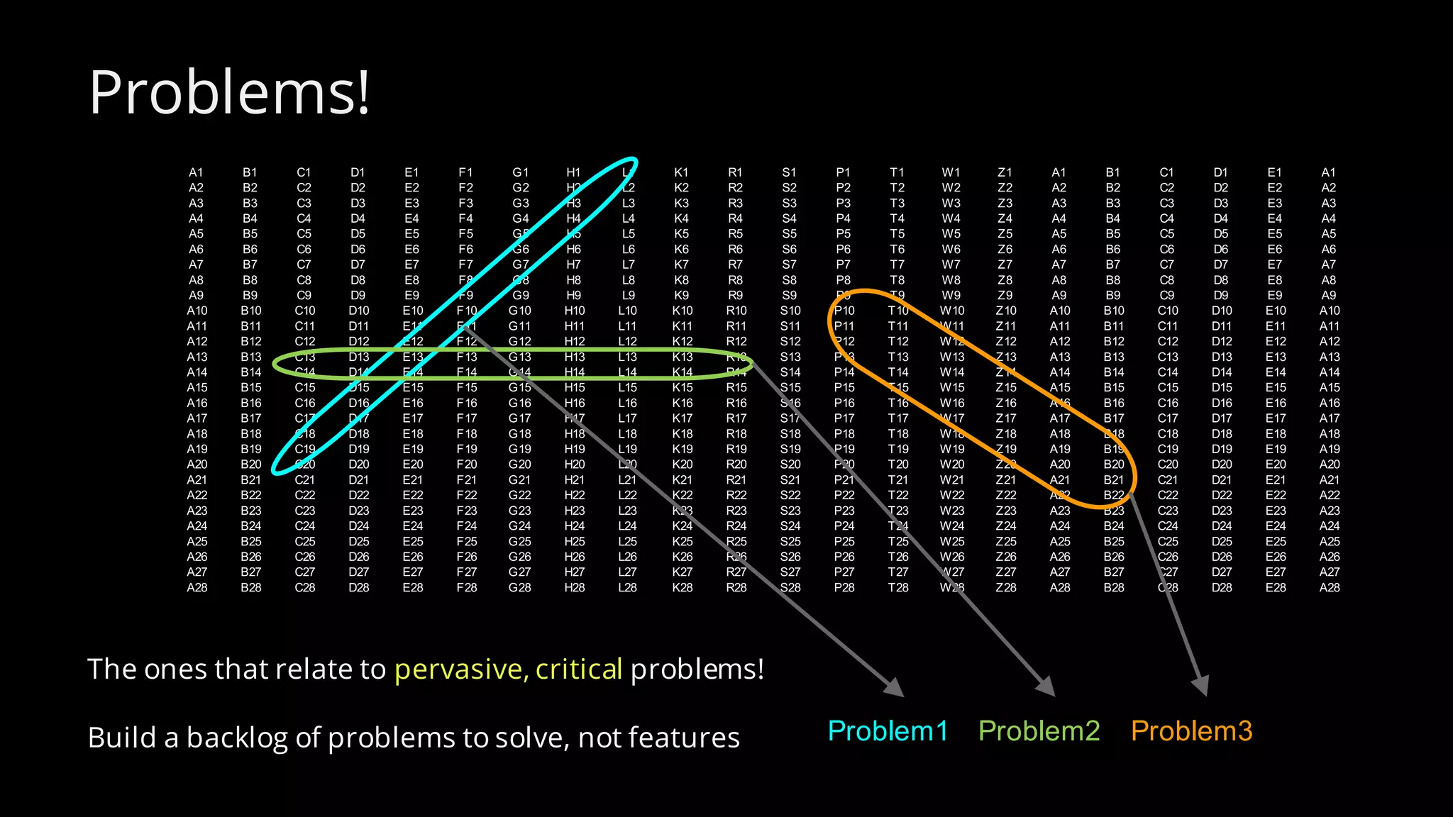 Requests vs. requirements | PDF