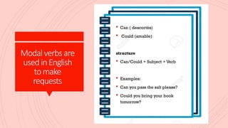 Requests with modals and would you mind presentacion 21092021 2doP 5S.pptx