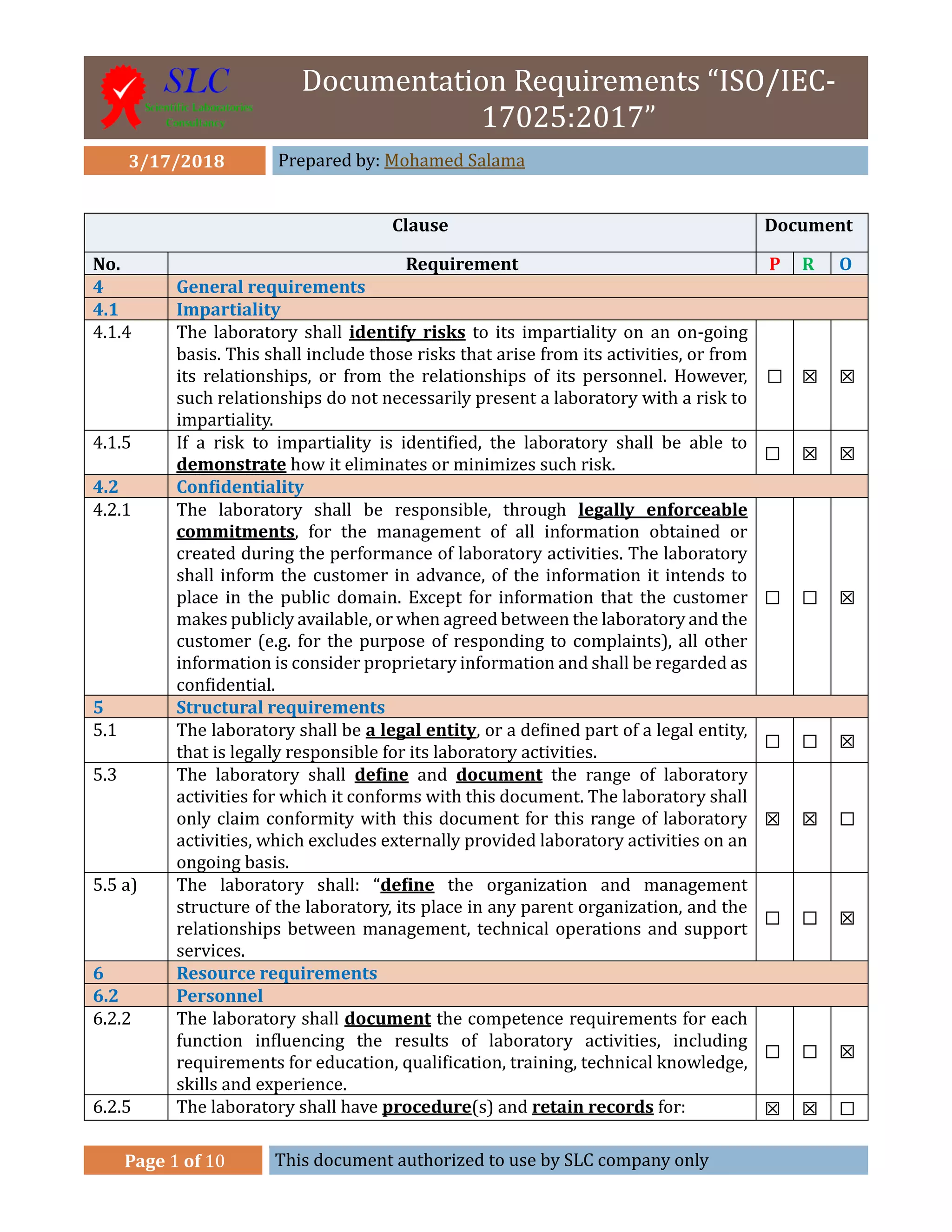 ISO/IEC 17025:2017 Required documentation | PDF