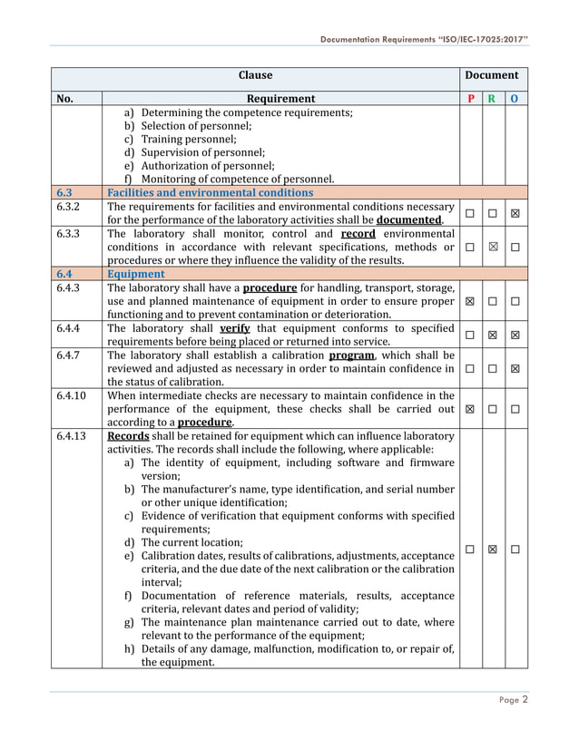 ISO/IEC 17025:2017 Required documentation | PDF