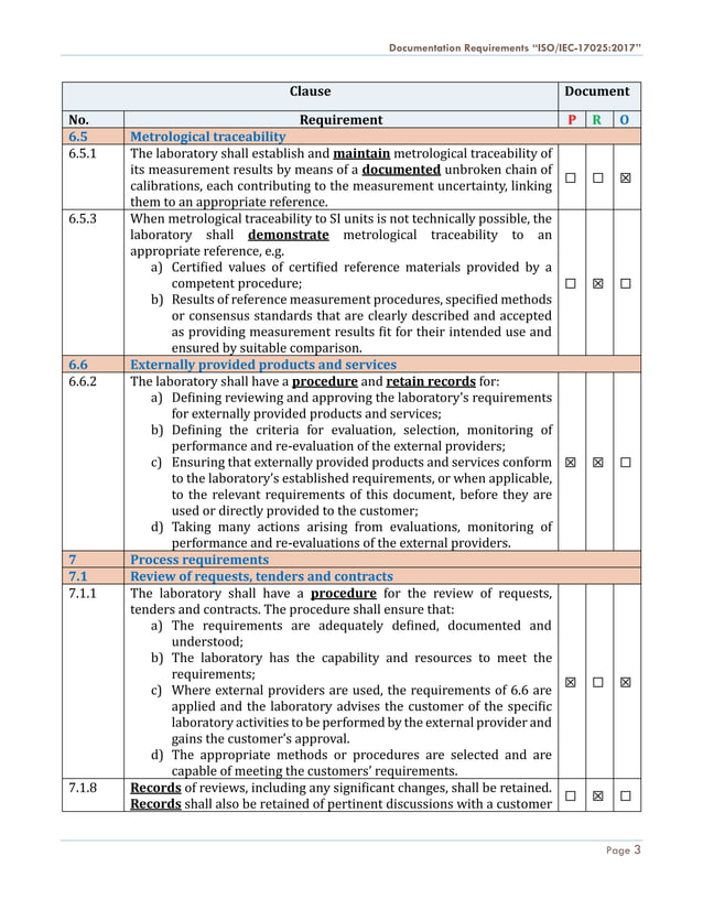 ISO/IEC 17025:2017 Required documentation | PDF