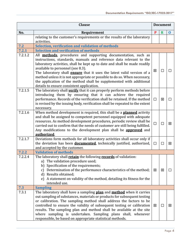 ISO/IEC 17025:2017 Required documentation | PDF