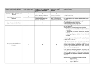 Required documents by_applicant (tnb) | PDF
