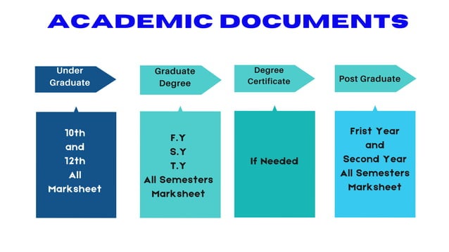 Required Documents for B.Ed admission 2024.pptx