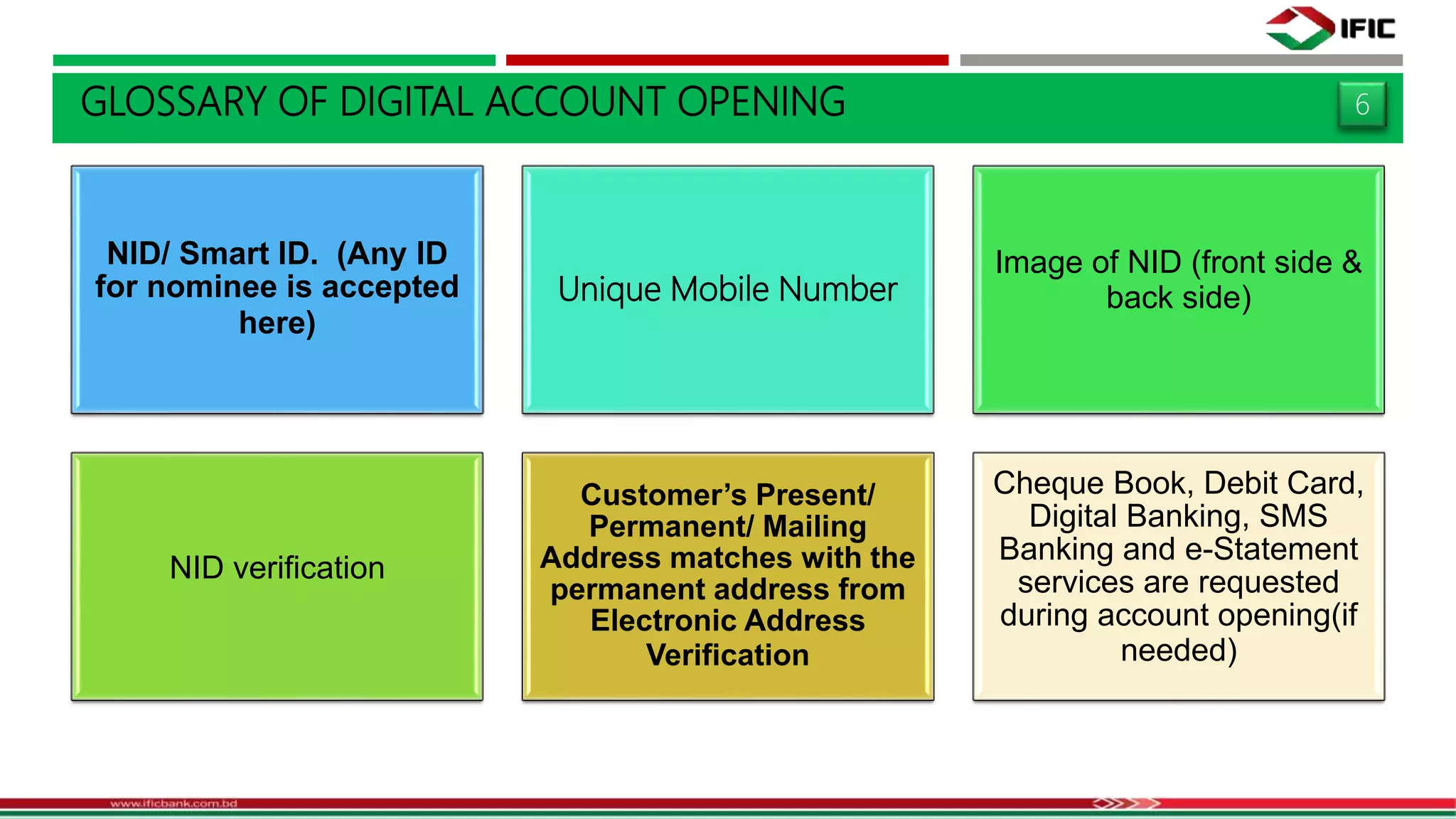 Required documents for opening Bank Account.pptx