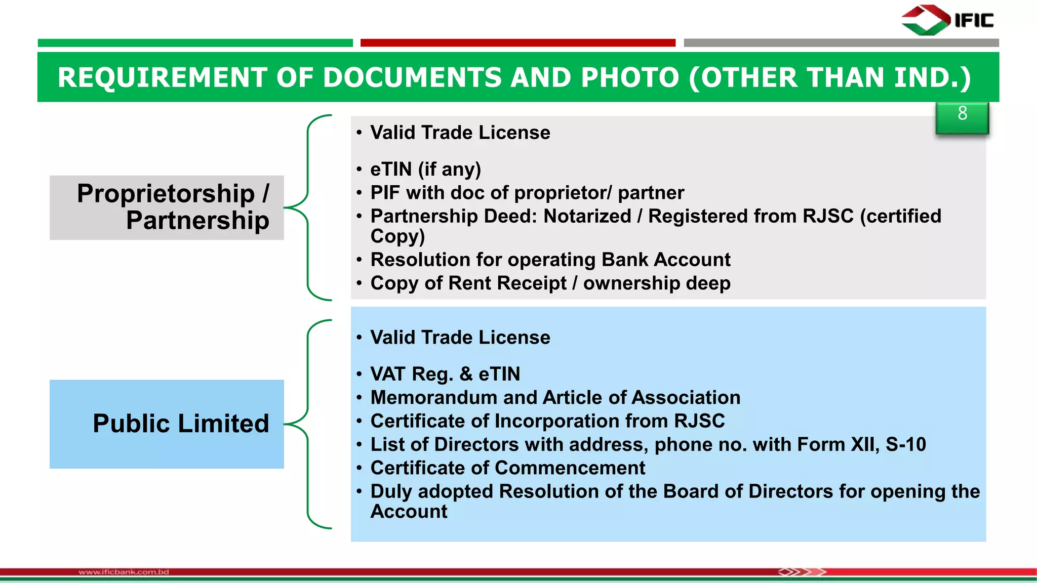 Required documents for opening Bank Account.pptx