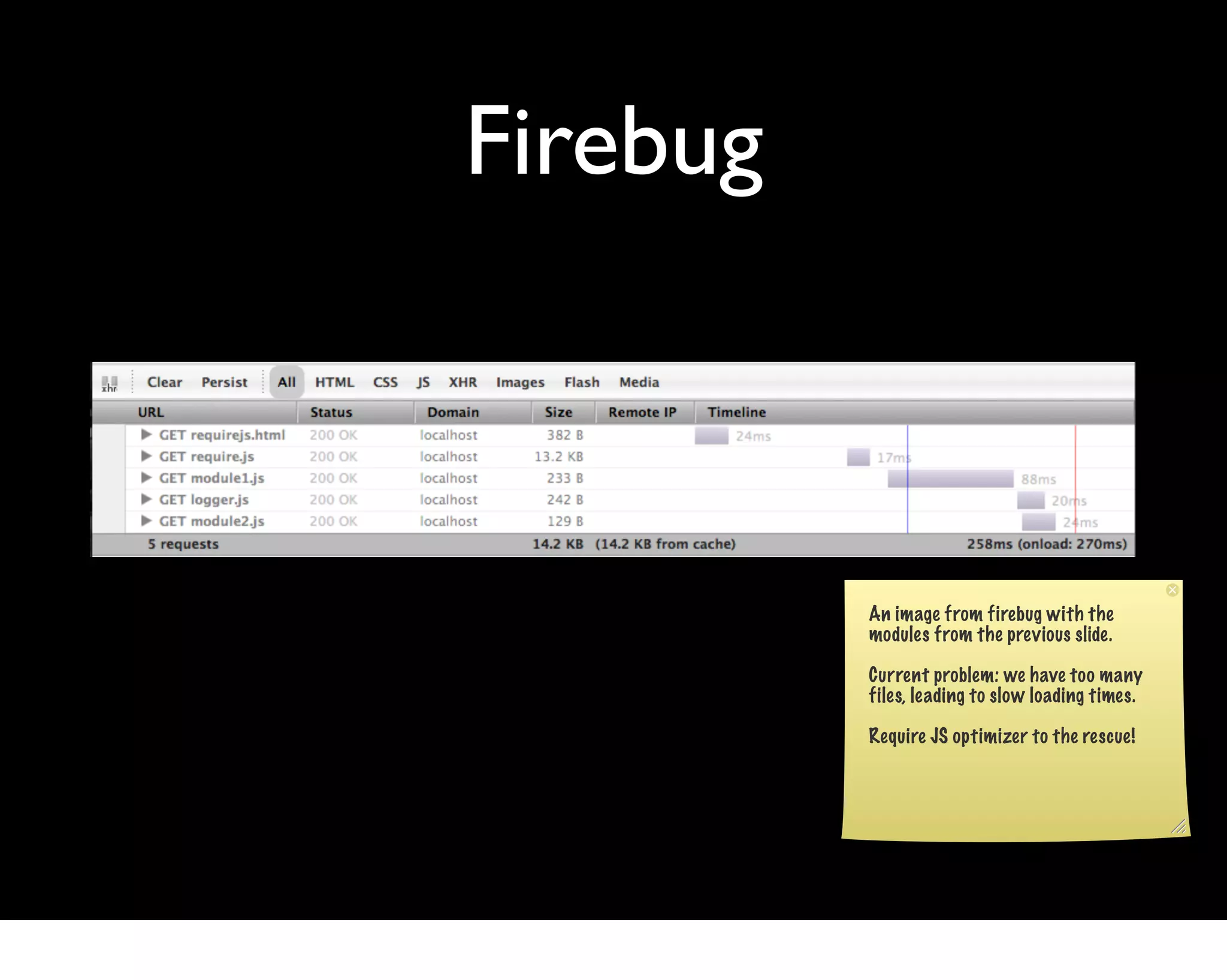 Using RequireJS for Modular JavaScript Code | PPT Using RequireJS for Modular JavaScript Code | PPT