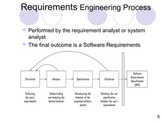 Requirement analysis | PDF