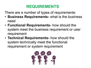 Requirement gathering-and-lean-canvas | PPTX