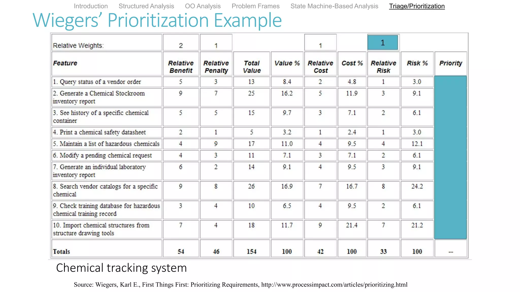 Requirement-Prioritization-08012023-110019am.pptx