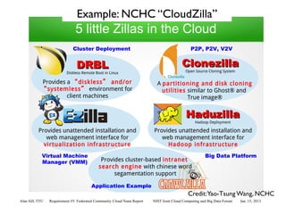 Requirement 5: Federated Community Cloud - Sill | PPT