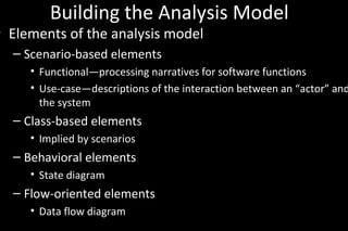 Requirement analysis and specification, software engineering | PPT