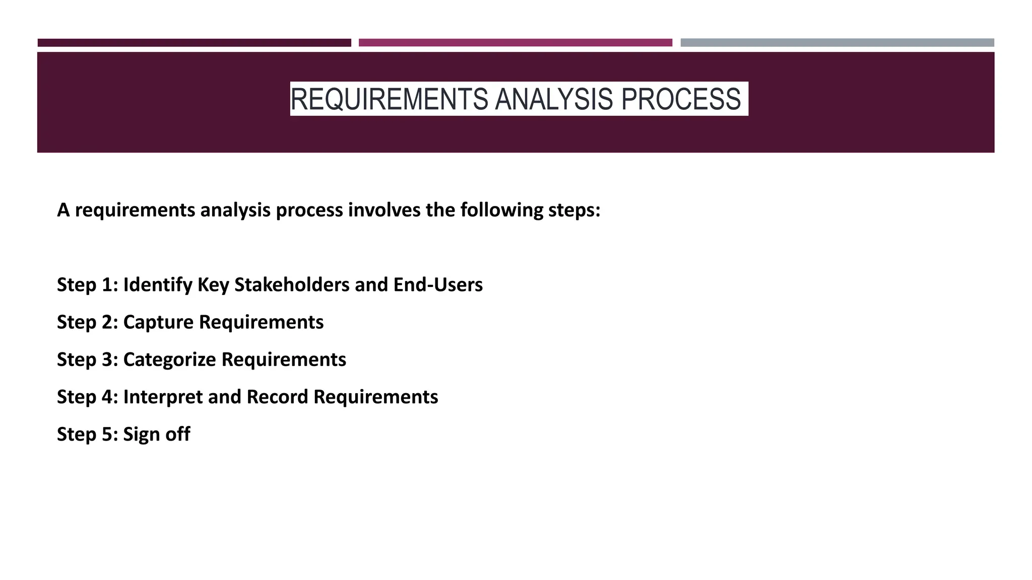 Requirement Analysis Process - Software Requirement Engineering.pptx
