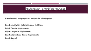 Requirement Analysis Process - Software Requirement Engineering.pptx