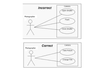 Create a Use-case Diagram for the System Described Here Scribd