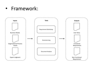 Requirement assessment technique approach | PPT