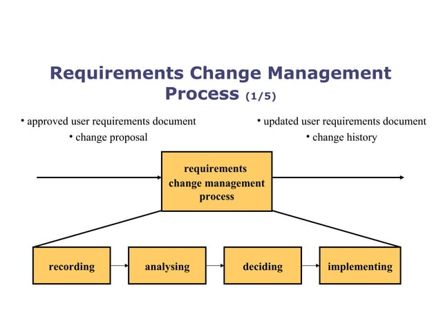 Requirement change management | PPT Requirement change management | PPT