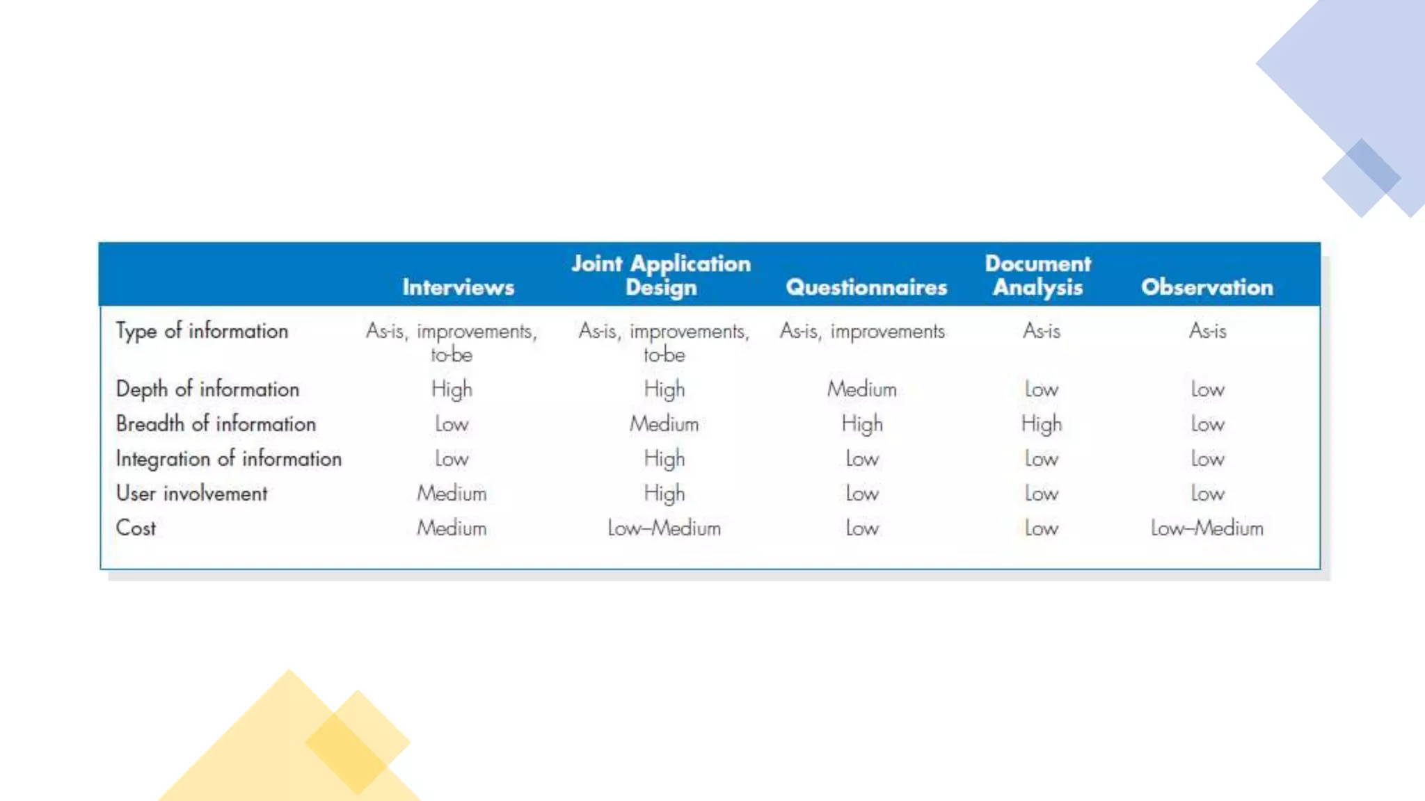 Requirement Definition.pptx