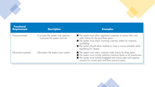 Requirement Definition.pptx