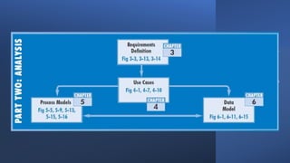 Requirement Definition.pptx