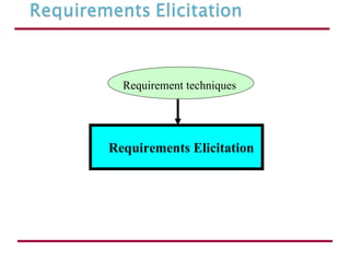 Requirement elicitation | PPT