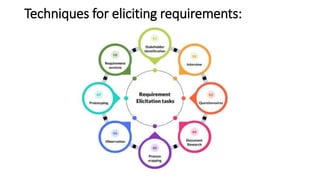 Requirement Elicitation and Analysis.pptx