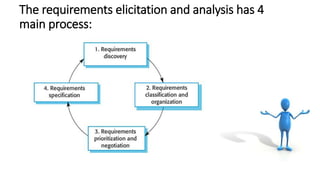 Requirement Elicitation and Analysis.pptx
