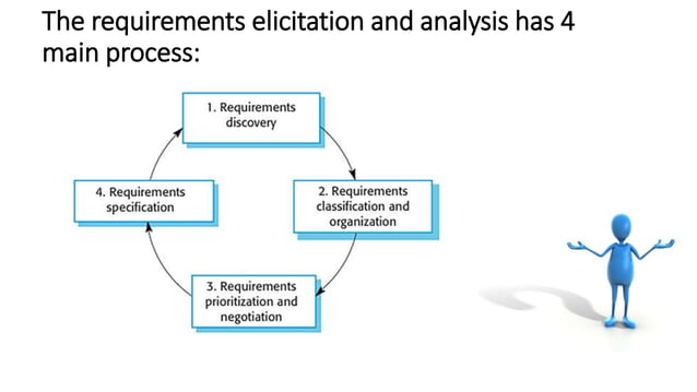 Requirement Elicitation and Analysis.pptx