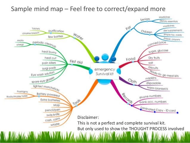 Requirement Elicitation Using Mindmaps - Pushkraj Marathe