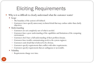 Requirement Engineering.pdf