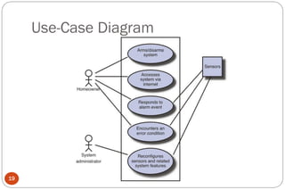 Requirement Engineering.pdf