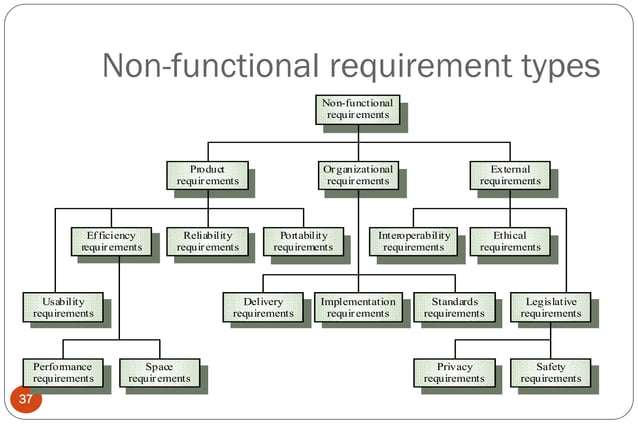 Requirement Engineering.pdf