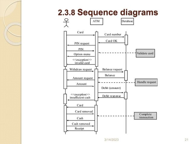 REQUIREMENT ENGINEERING | PPT