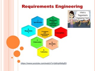 Requirement Engineering.ppt