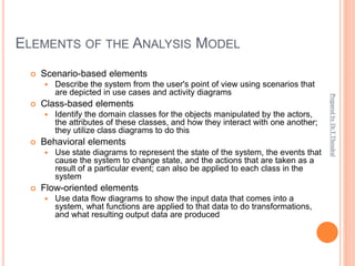 Requirement Engineering.ppt