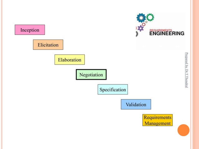 Requirement Engineering.ppt | Computing | Technology & Computing