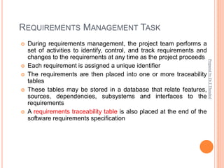 Requirement Engineering.ppt
