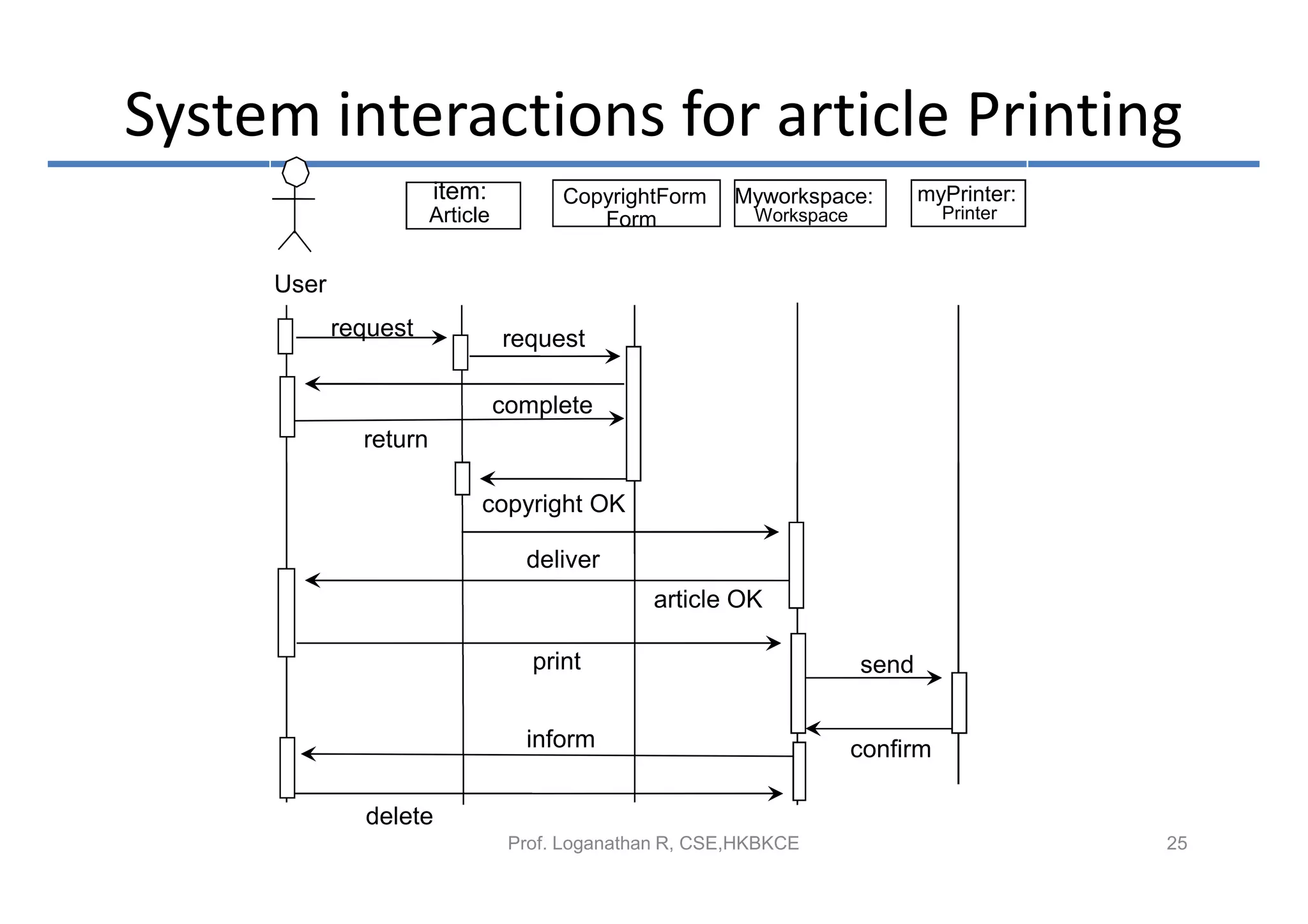 Requirement engineering process | PDF | Business | Business and Finance