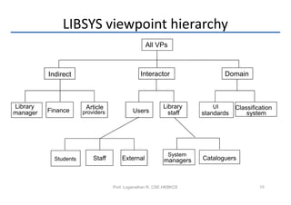 Requirement engineering process | PDF