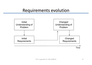 Requirement engineering process | PDF