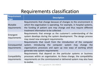 Requirement engineering process | PDF