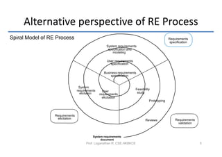 Requirement engineering process | PDF