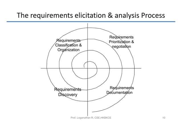 Requirement engineering process | PPT