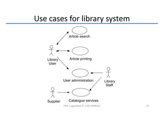 Requirement engineering process | PPT