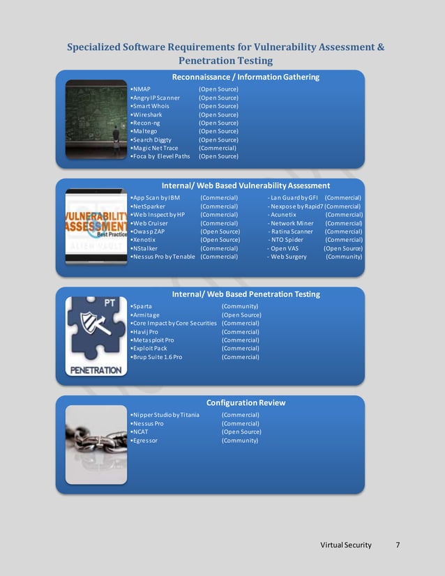 Requirement For Creating A Penetration Testing Lab Docx Operating Systems Computer