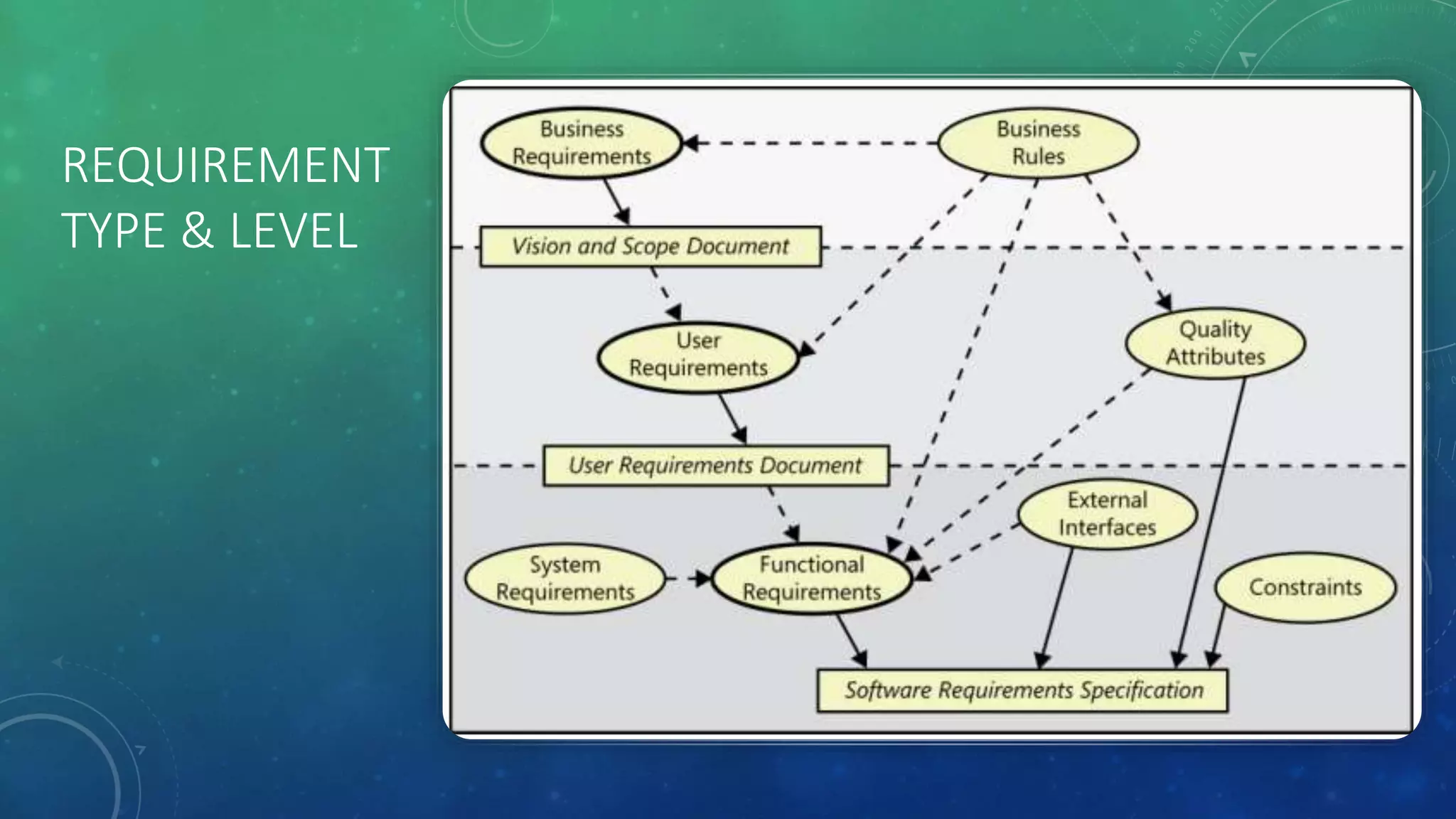 Requirement Gathering Jump Start | PPT