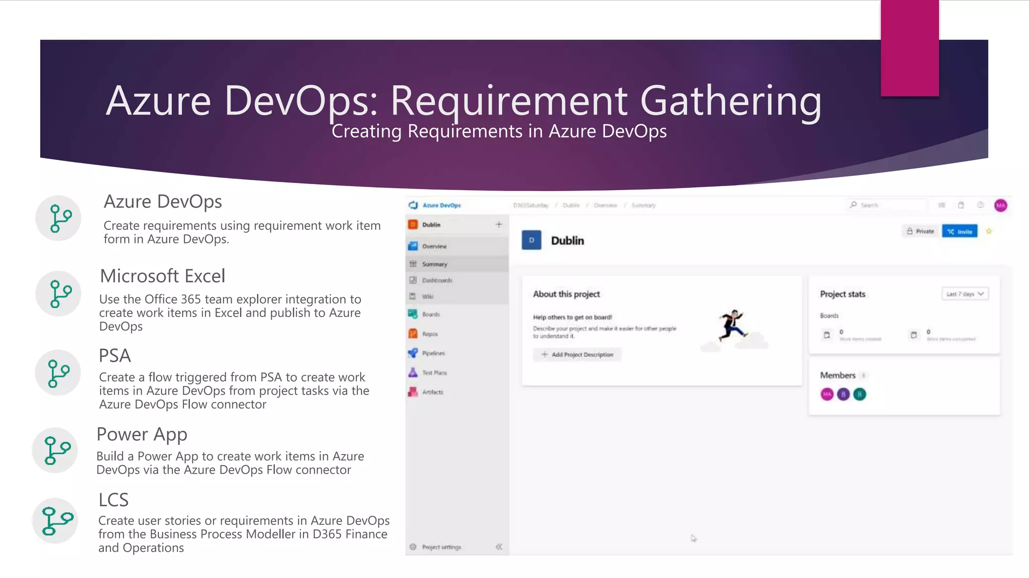 Requirement Gathering in Azure DevOps | PPT